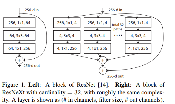 这就是神经网络 4：ResNet-V1、ResNet-V2、ReNeXt、SENet_resnet152v2哪一年发布-CSDN博客