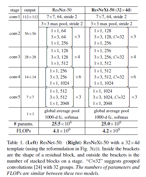 这就是神经网络 4：ResNet-V1、ResNet-V2、ReNeXt、SENet_resnet152v2哪一年发布-CSDN博客