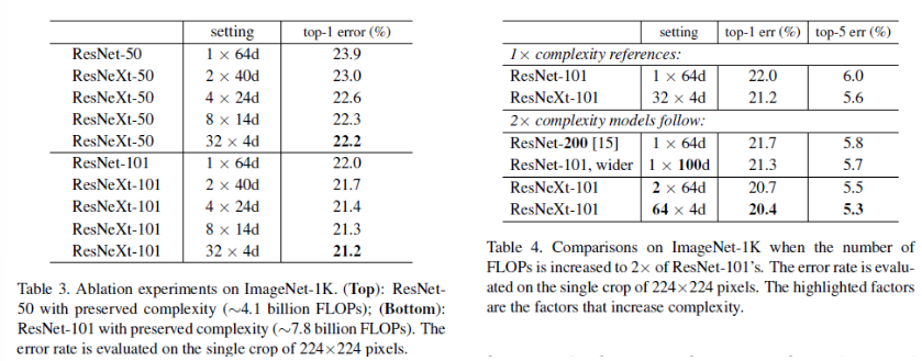 这就是神经网络 4：ResNet-V1、ResNet-V2、ReNeXt、SENet_resnet152v2哪一年发布-CSDN博客