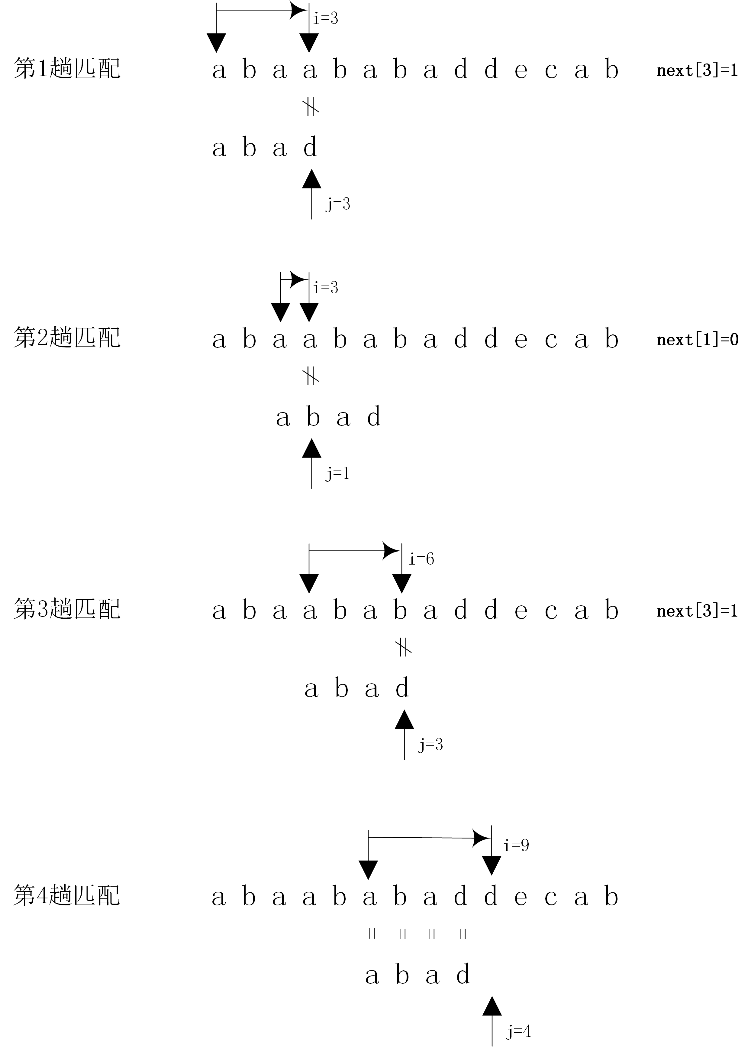 顺序表示的串——串的模式匹配1——基本内容画出ababcabcacbab子串abc模式匹配过程 Csdn博客 