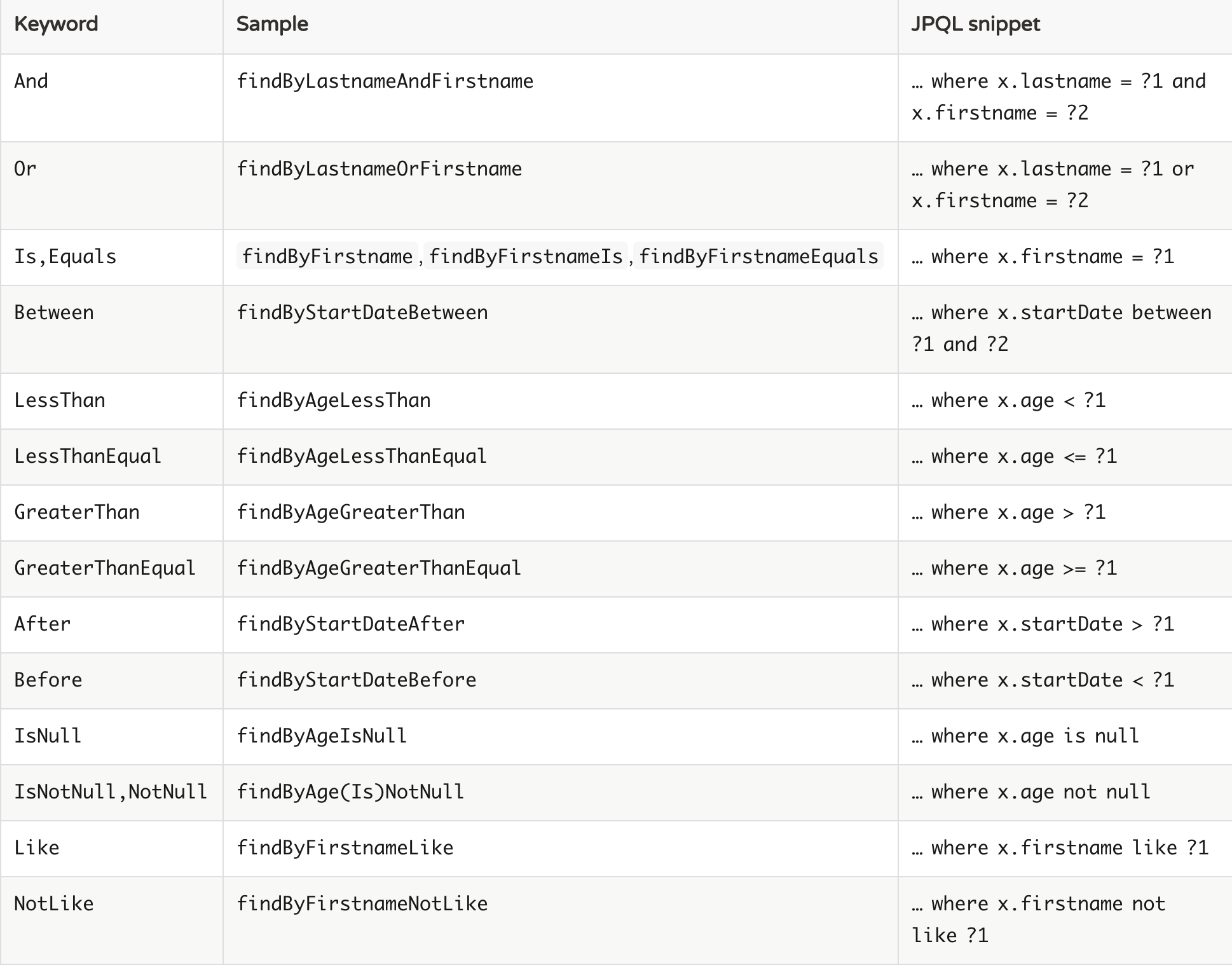 SpringBoot 2.x（三）：搭建开发环境（整合Spring Data JPA）_spirngboot 2.x spring.datasource-CSDN博客