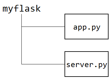windows下使用配置nginx + tornado + flask_windows gunicorn-CSDN博客