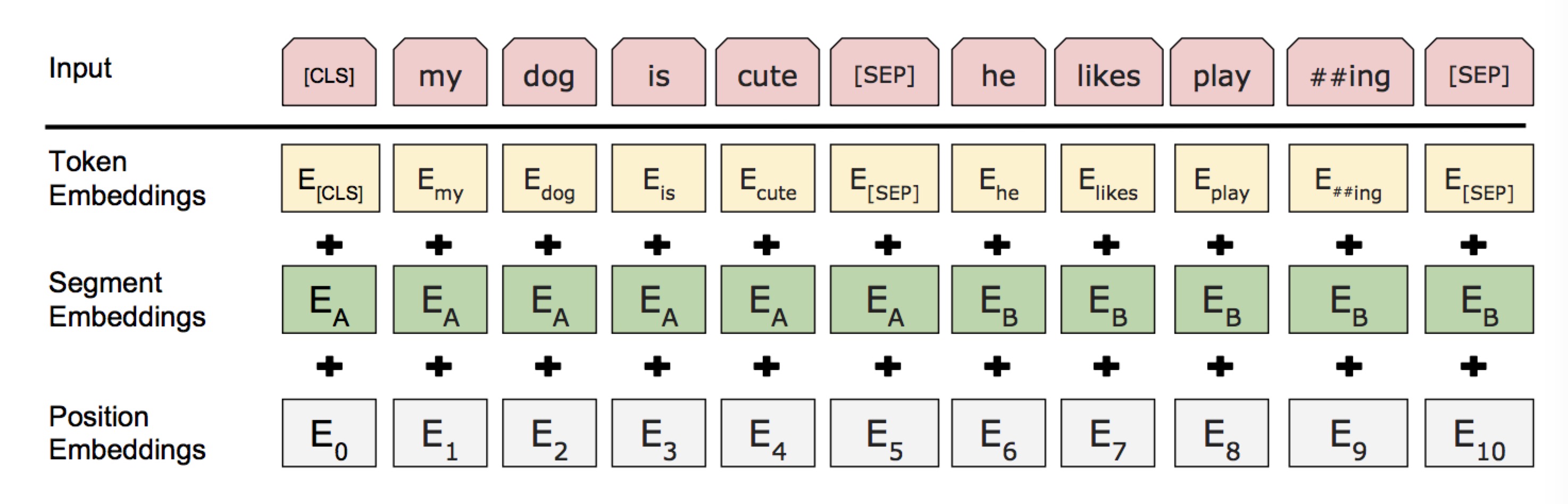 词向量经典模型：从word2vec、glove、ELMo到BERT_词向量模型有哪些-CSDN博客
