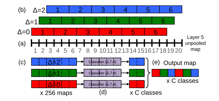 OverFeat——全卷积首次用于检测问题 (目标检测)(深度学习)(ICLR 2014）_overfeat全卷积-CSDN博客