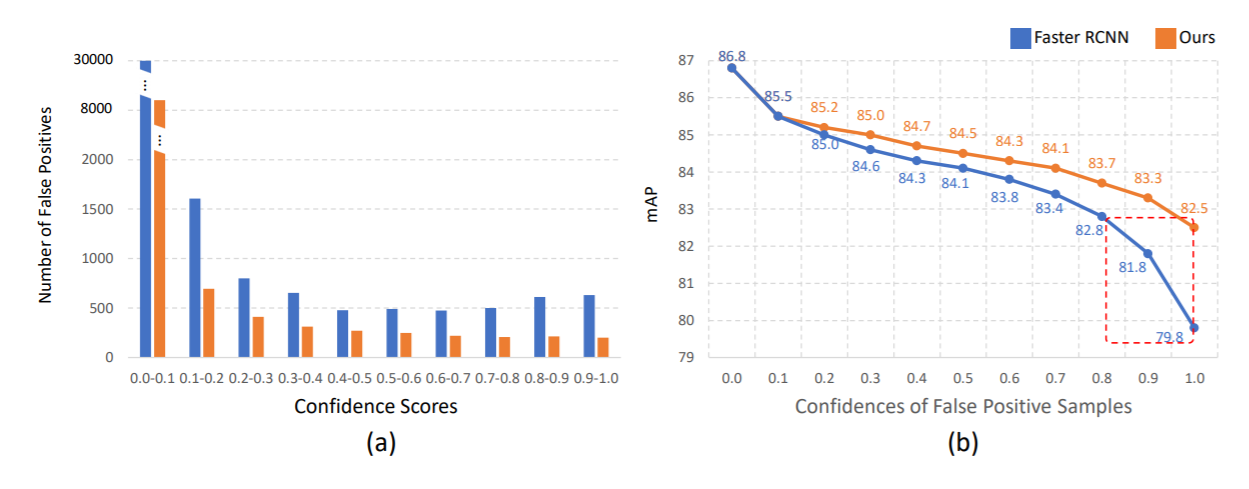 Revisiting RCNN: On Awakening the Classification Power of Faster RCNN ...