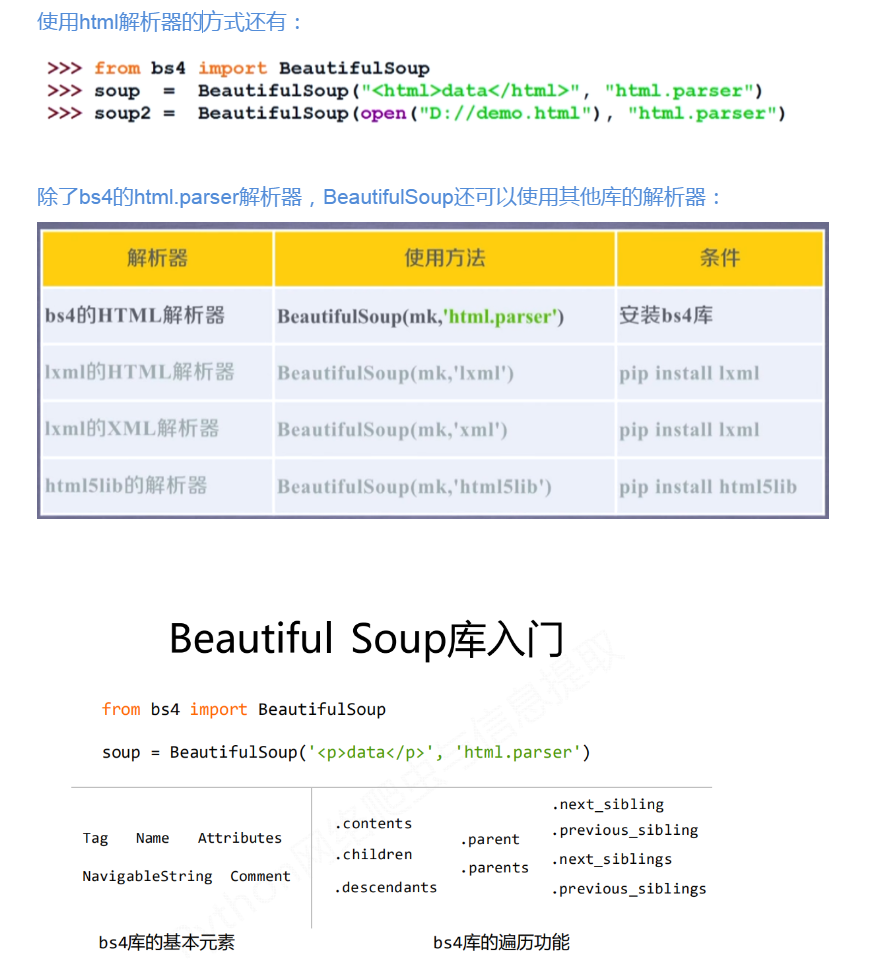 python爬虫（三）：BeautifulSoup 【1. 快速上手】-CSDN博客