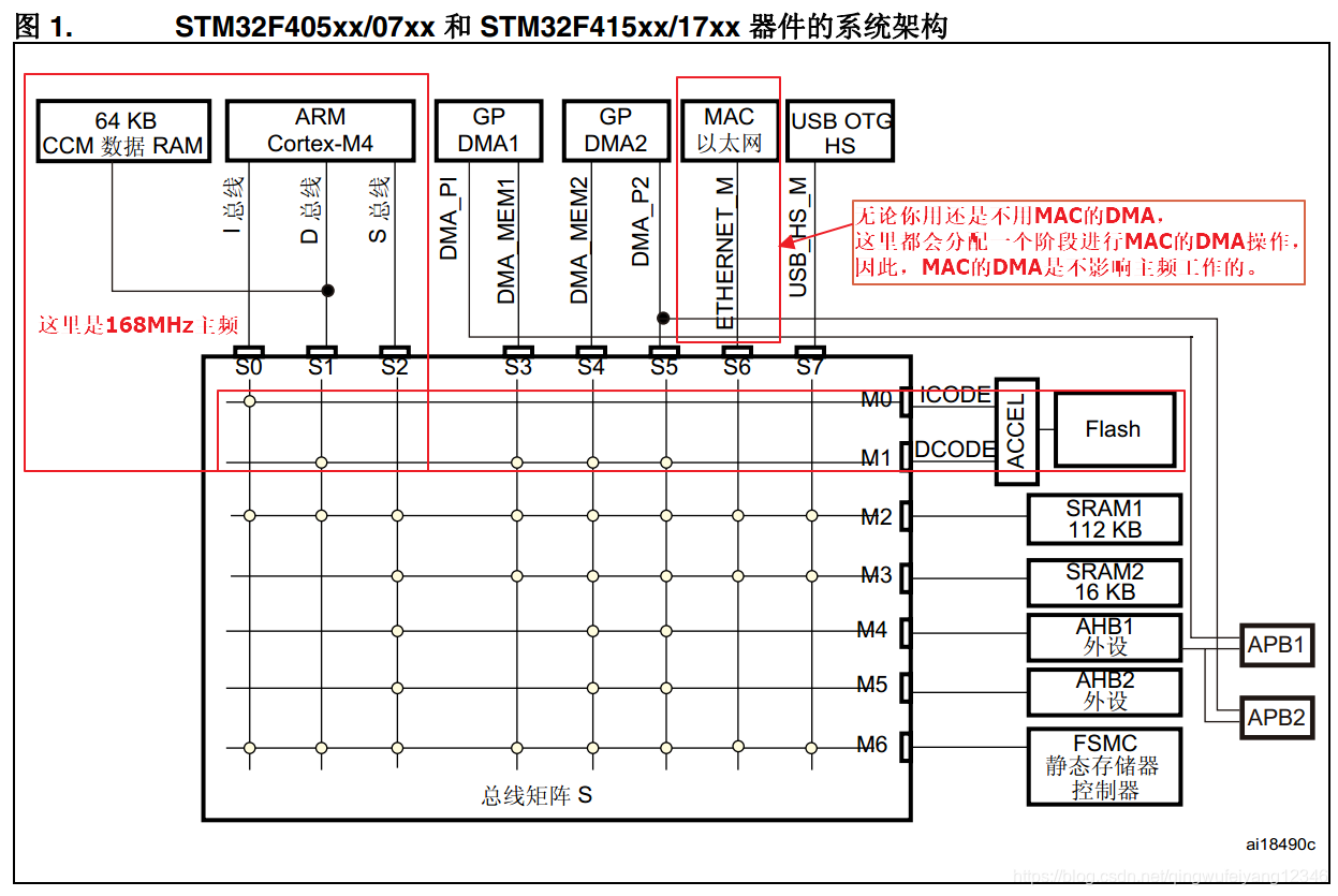 Stm32开发笔记47:stm32f4 Dp83848以太网通信指南系列(一):知识储备 Stm32f407的频率 Csdn博客