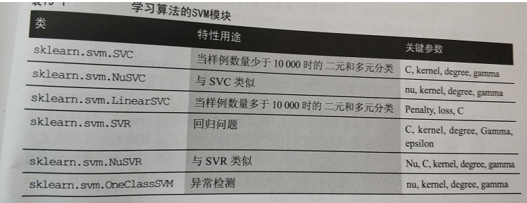 SVM-SVC分类_svm svc-CSDN博客