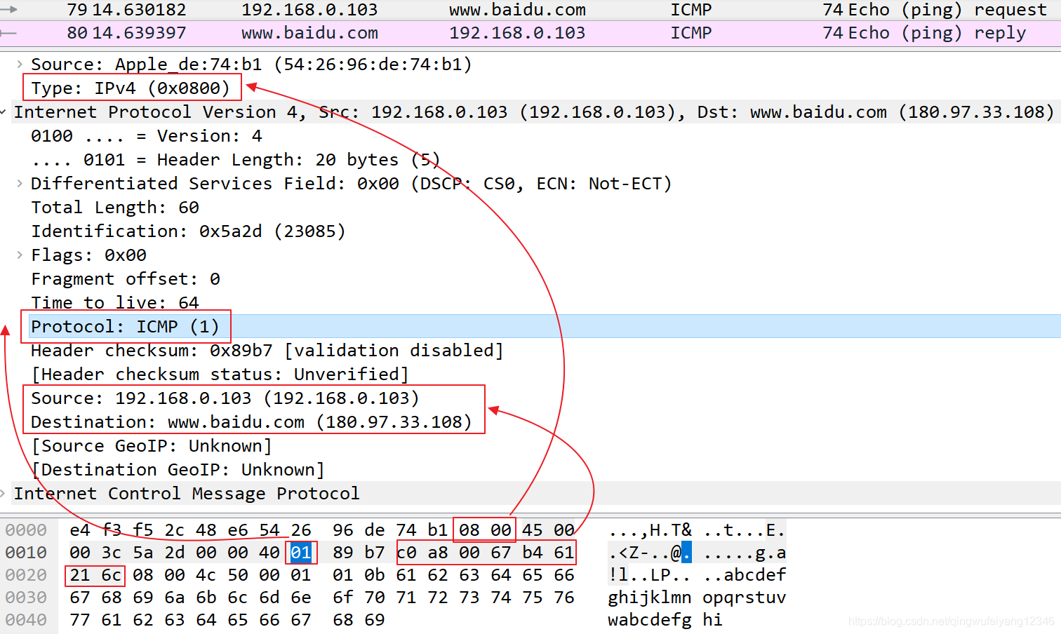 Stm32开发笔记52:stm32f4dp83848以太网通信指南系列(六):wireshark使用dp83848接法 Csdn博客 2067