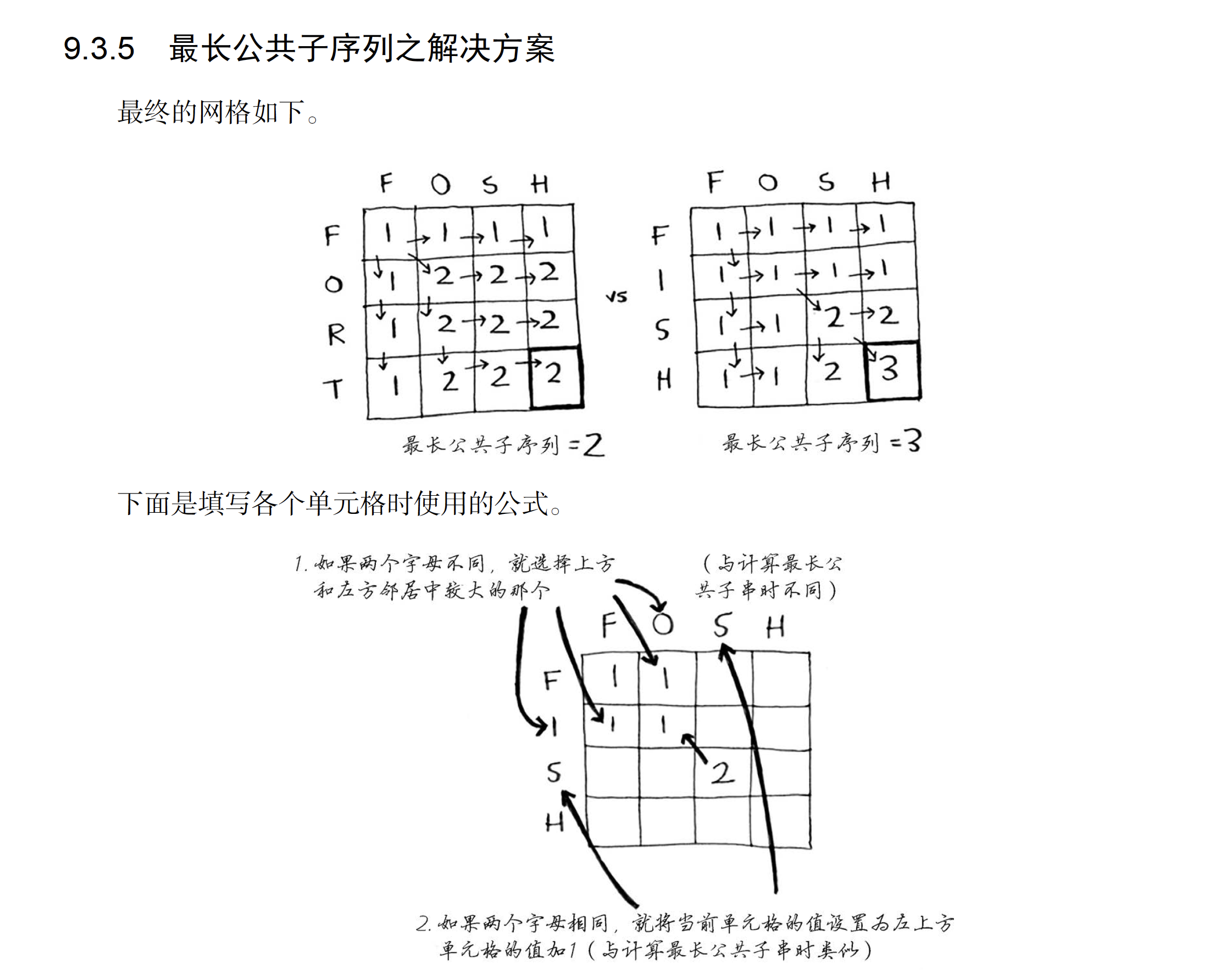 一文弄懂动态规划（dp Dynamic Programming）下楼梯，国王和金矿，背包问题，dijkstra算法下楼梯问题的解法 Csdn博客