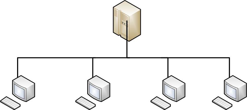 Southbridge and Northbridge-Development History of Motherboard Chipsets ...