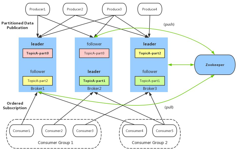 Spring Boot 中使用 Kafka_springboot kafka写数据。没有立即生效-CSDN博客
