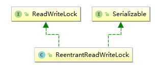 多线程并发之显示锁Lock与其通信方式Condition源码解读_threads waiting for notification on lock-CSDN博客