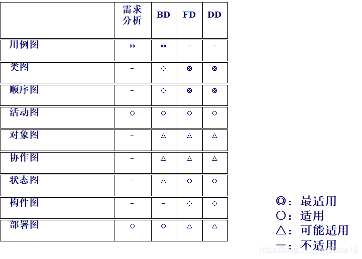 Uml之机房收费系统九大图(bd Fd Dd) 顺序图用于bd阶段吗 Csdn博客