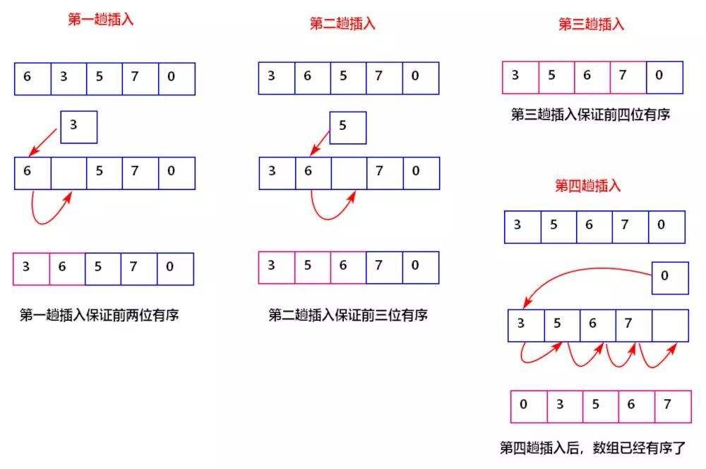 C语言实现选择、冒泡、直接插入、归并、希尔、快速、堆排序与顺序、二分查找排序堆排序归并排序比较关键字移动次数c语言 Csdn博客