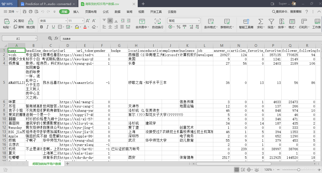 Python36scrapy爬取知乎用户数据,保存到mongodb和csv文件scrapy同时保存csv和mongodb Csdn博客 3494