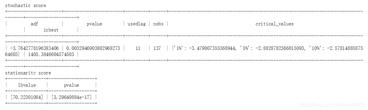 Python数据分析:时间序列分析(time Series Analysis)泛泛之素的博客 Csdn博客