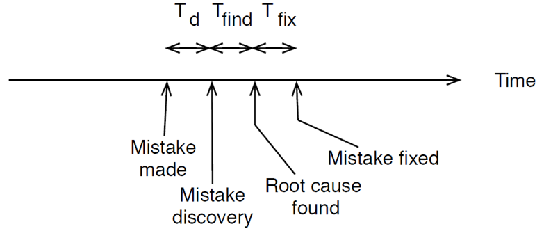 《Test-Driven Development for Embedded C》读书笔记(一)-CSDN博客