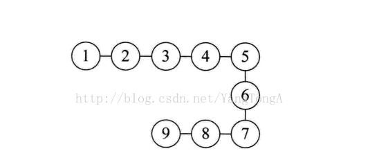 数据结构逻辑结构和存储结构数据结构逻辑结构和存储结构 Csdn博客