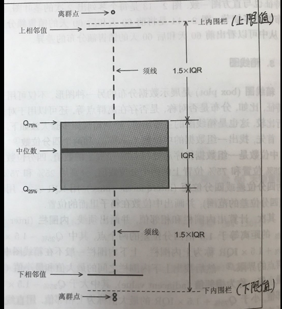 Pythonmatplotlib 箱线图boxplot参数及分析详解箱线图参数 Csdn博客