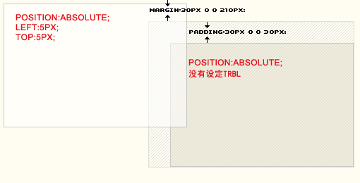 position属性absolute与relative 详解_position: absolute;-CSDN博客