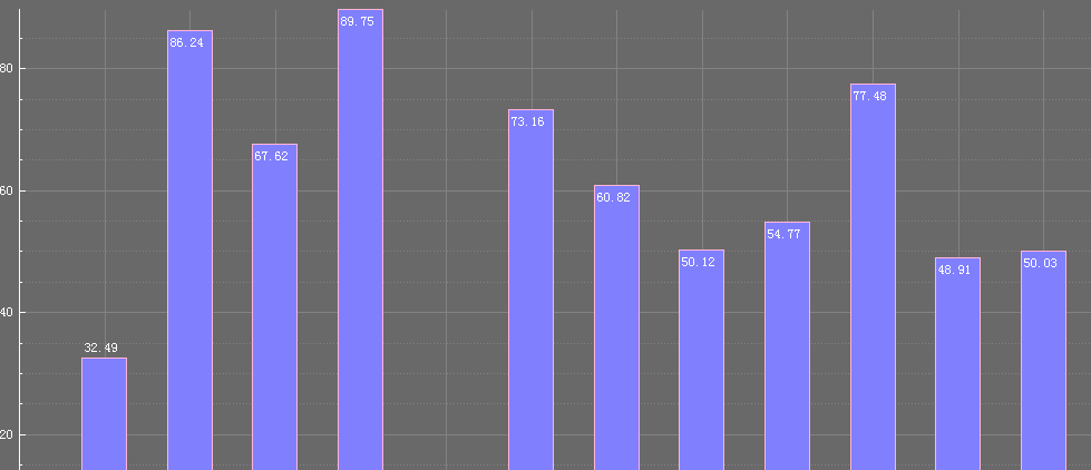 Qt使用qcustomplot画柱状图显示每个柱状图的值 Qt Customplot 统计 Csdn博客