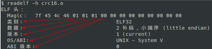 ELF文件系列第二篇ELF文件静态结构中的文件头-CSDN博客