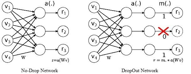深度学习（九）dropout与Batch norm_在dropout和batchnorm的时候才有区别-CSDN博客