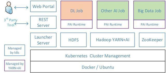 微软OpenPAI平台搭建指南_open pai-CSDN博客