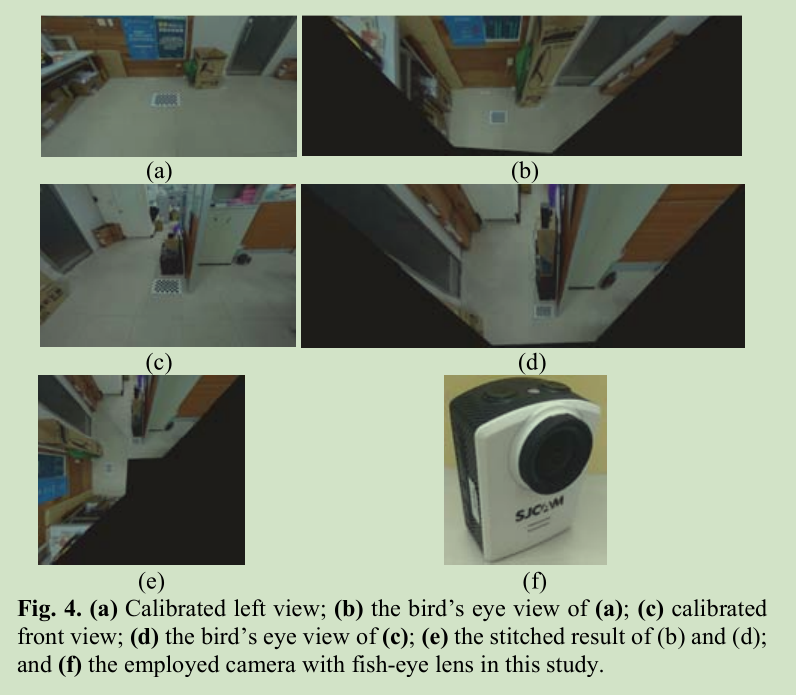 图像拼接--Fish-Eye Lenses-Based Camera Calibration and Panoramic Image ...