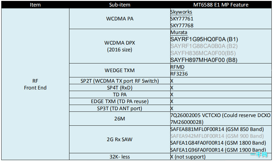 MT6167 RF芯片资料,MT6167参考设计下载_tfbga 0.4mm pitch package-CSDN博客