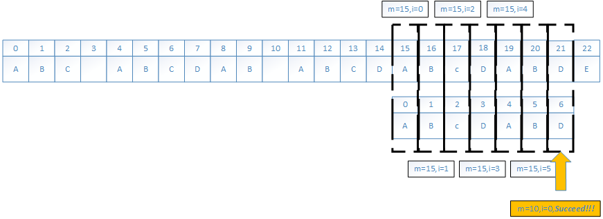 Knuth-Morris-Pratt Algorithm（KMP算法）探赜索隐（一）_knuth-morris-pratt算法的分析研究摘要-CSDN博客
