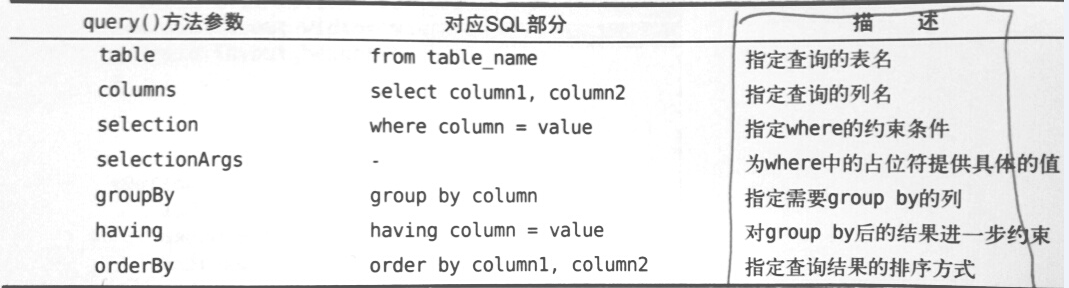 Android中的数据存储——持久化技术_reader.foreachline-CSDN博客
