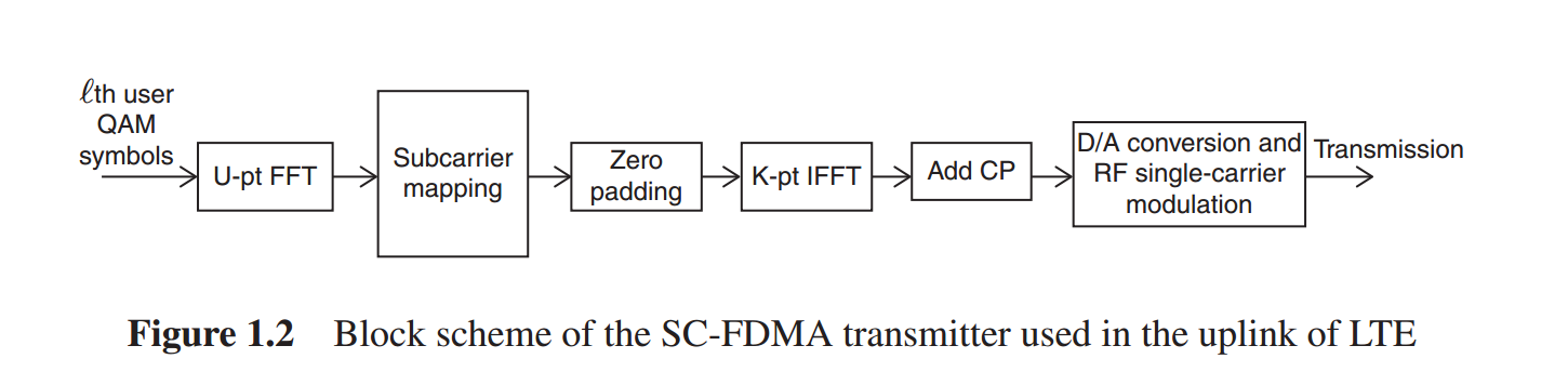OFDM和OFDMA的主要优缺点_ofdma的优点和缺点-CSDN博客