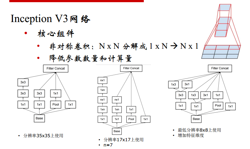 Inception系列和ResNet的成长之路_inceptionresnet-CSDN博客