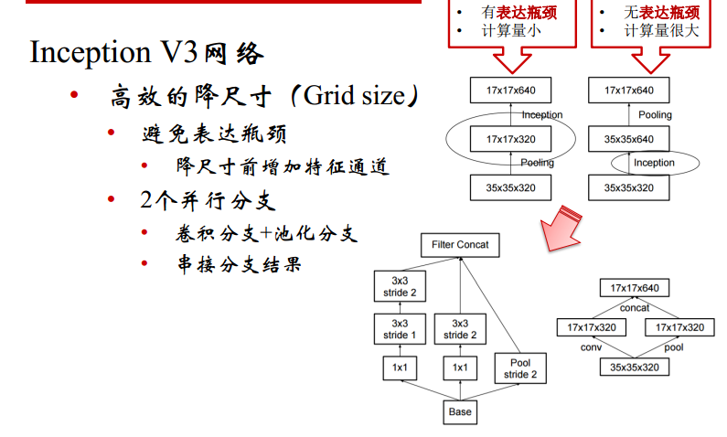 Inception系列和ResNet的成长之路_inceptionresnet-CSDN博客