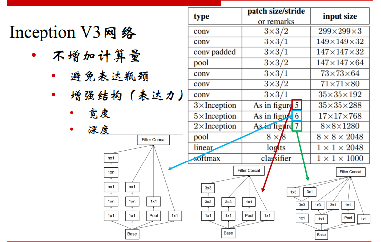 Inception系列和ResNet的成长之路_inceptionresnet-CSDN博客
