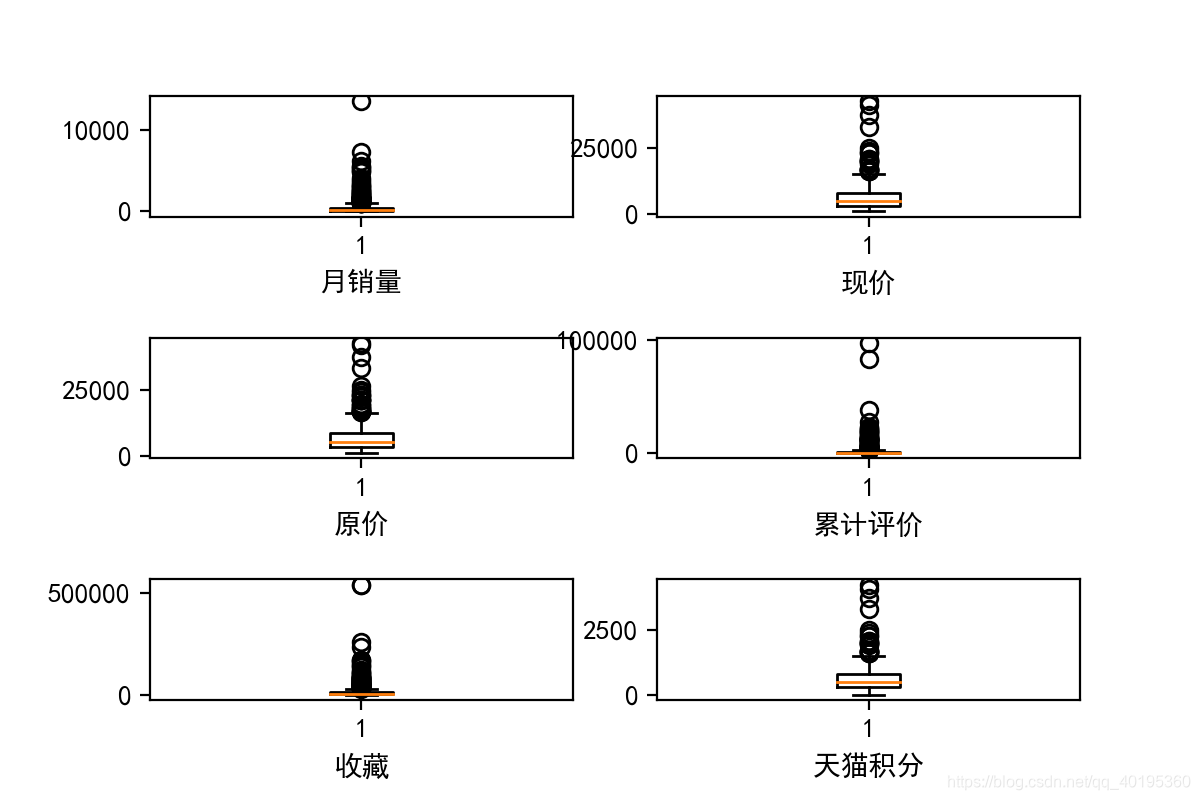 Pandas数据处理与分析 平凡简单的执着 Csdn博客