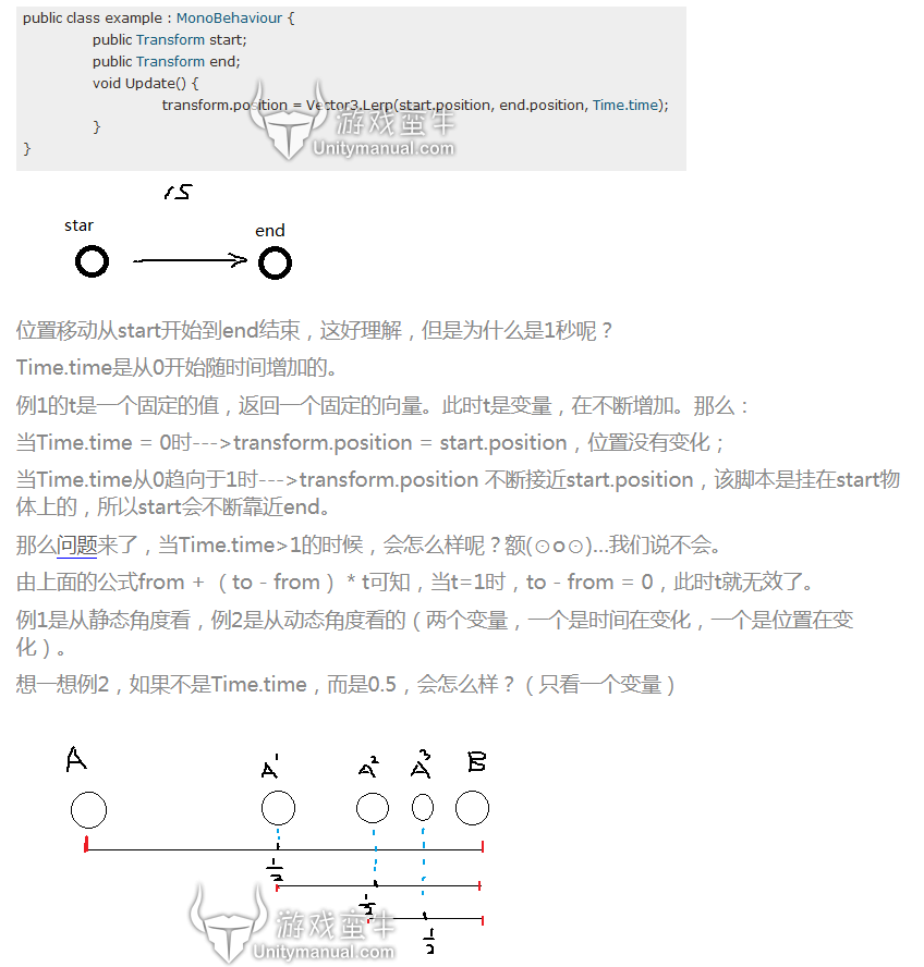Lerp 函数本质理解-CSDN博客