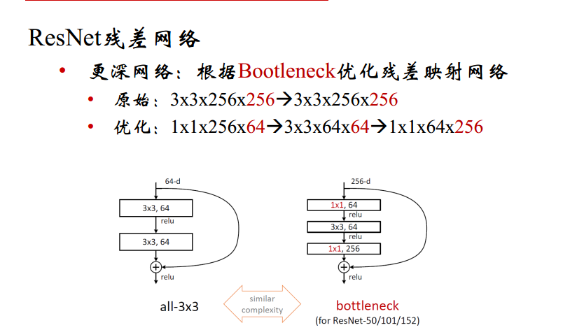 Inception系列和resnet的成长之路inceptionresnet Csdn博客 