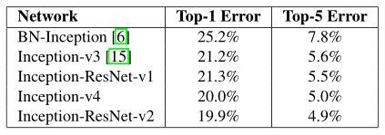 Inception系列和ResNet的成长之路_inceptionresnet-CSDN博客