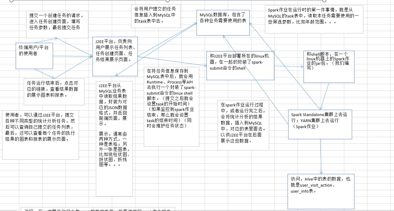 Spark电商平台数据分析之 基础数据结构分析 以及业务流程5spark Header Productid 商品的 Idname 商品的名称catego Csdn博客
