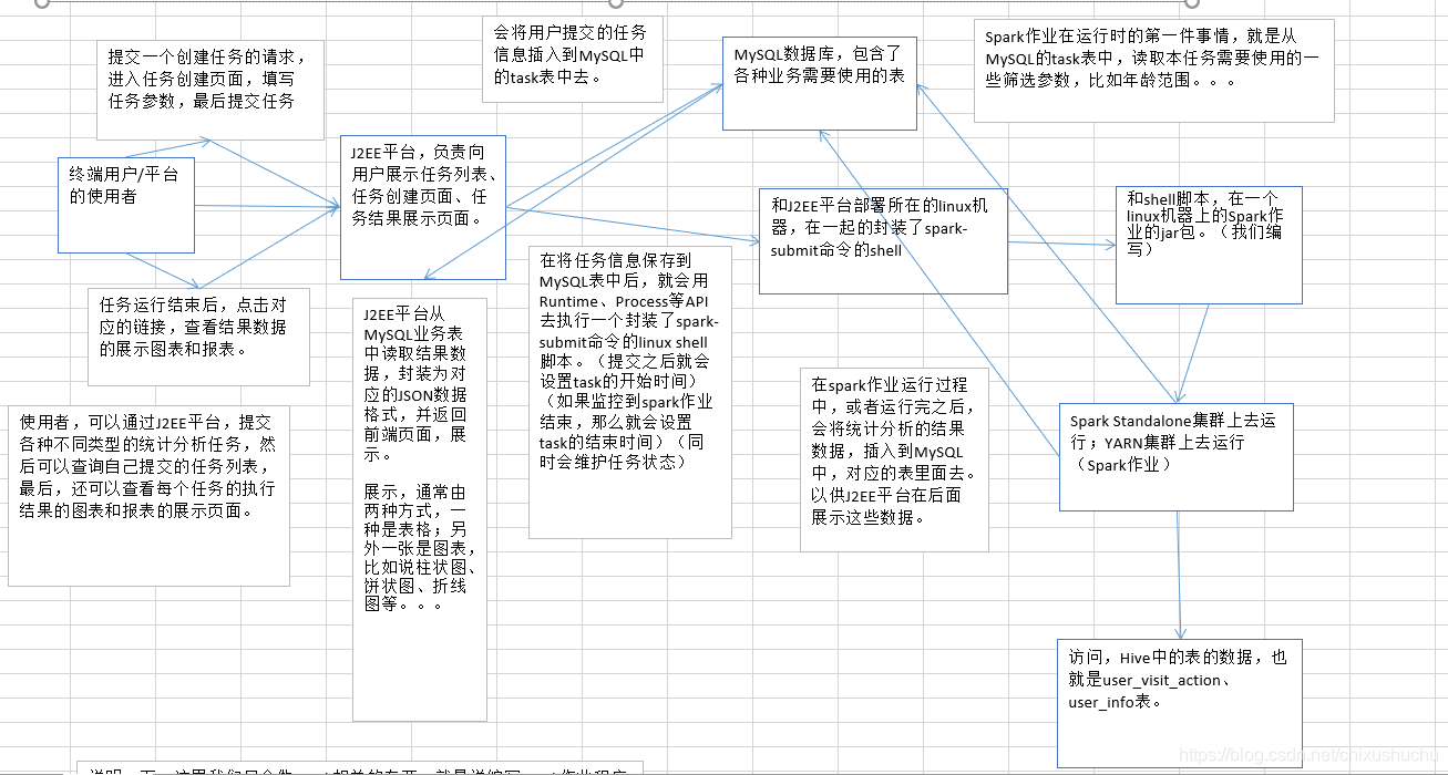 Spark电商平台数据分析之 基础数据结构分析 以及业务流程5spark Header Productid 商品的 Idname 商品的名称catego Csdn博客