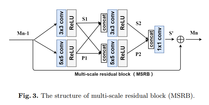 Multi-scale Residual Network for Image Super-Resolution 文章的解读_多尺度残差网络-CSDN博客