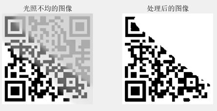 Matlab实现通过图像分块的可变阈值处理，使用Otsu方法进行二值化_matlab otsu二值化-CSDN博客