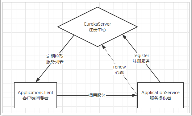 【精华】什么是Eureka？Eureka能做什么？带你走个入门案例_eureka是干什么用的-CSDN博客