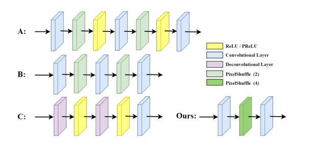 Multi-scale Residual Network for Image Super-Resolution 文章的解读_多尺度残差网络-CSDN博客
