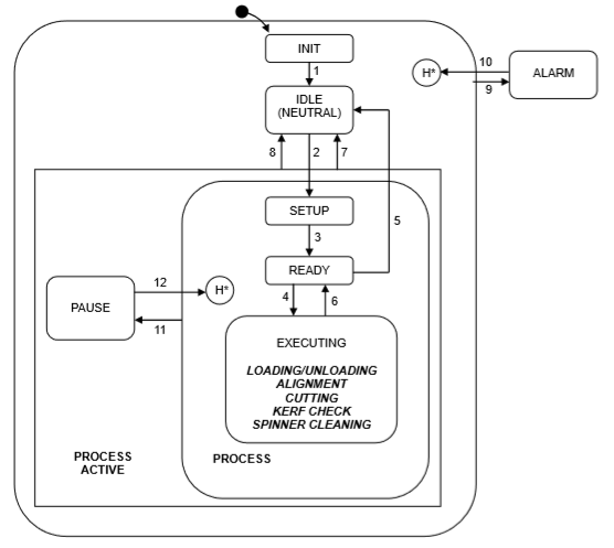 SECS/GEM开发_liming0769的博客-CSDN博客