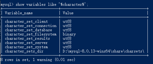 MySQL在命令行PowerShell中的应用的命令_如何在powershell中查mysql的用户名-CSDN博客