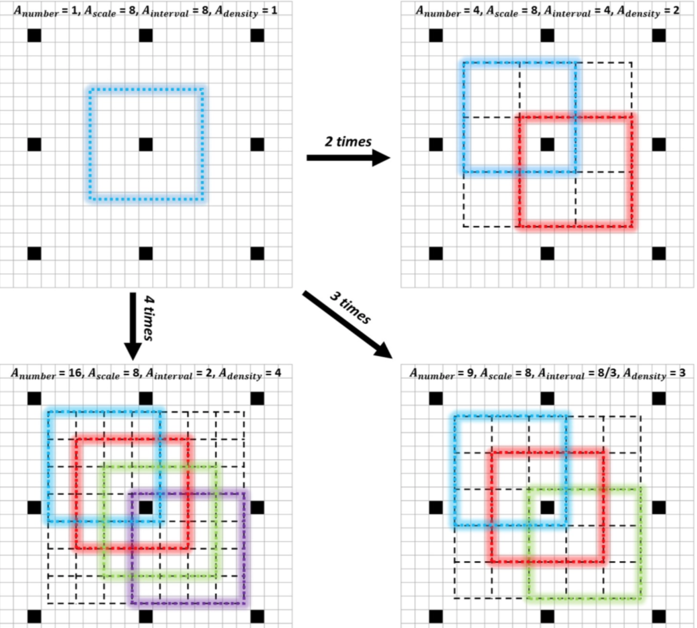 人脸检测——FaceBoxes之解读与效果展示_faceboxes 模型-CSDN博客